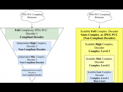 Learning-based Point Cloud Decoding With Independent and Scalable Reduced Complexity | SigPort